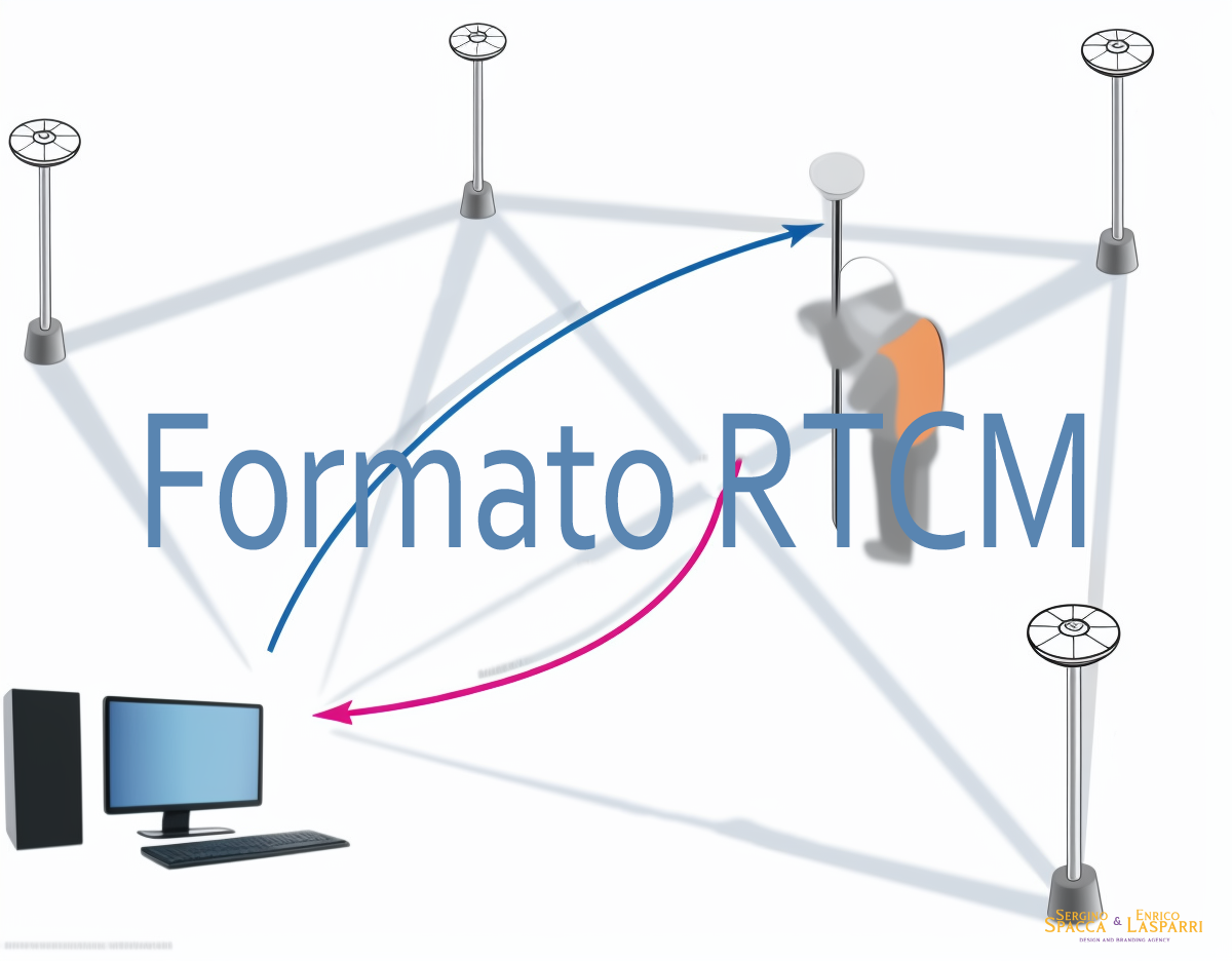 Artículos de Topografía: ¿Qué es el formato RTCM en la transmisión de ...