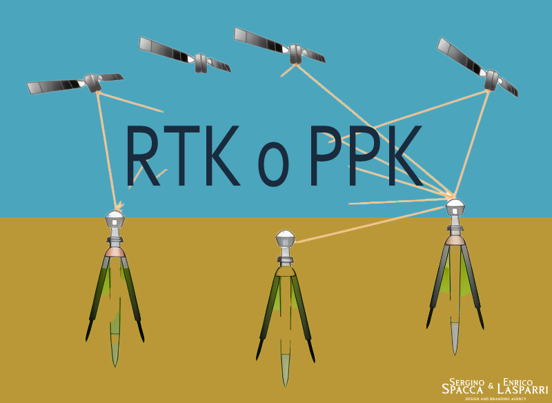 Artículos de Topografía: Diferencias entre Medición Estática, RTK y PPK ...